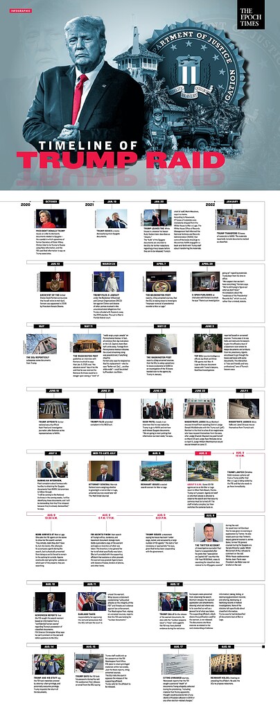 INFOGRAPHIC of the Key Events Before the FBI Trump Raid - Hmmm - Giza ...