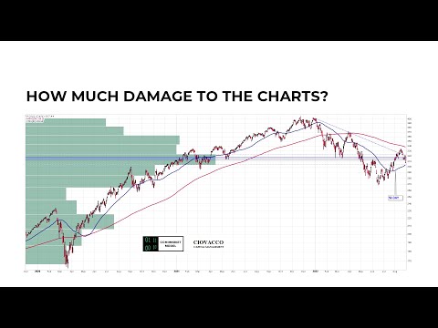 Did Fed Open Door To Lower Lows And Recession? - Giza Community