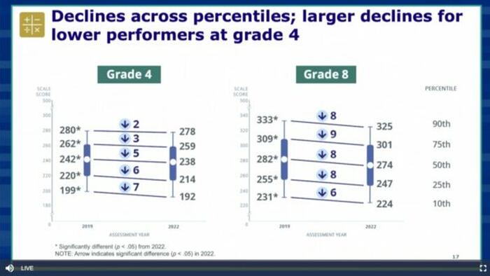 Well of course Covid did it - Giza Community