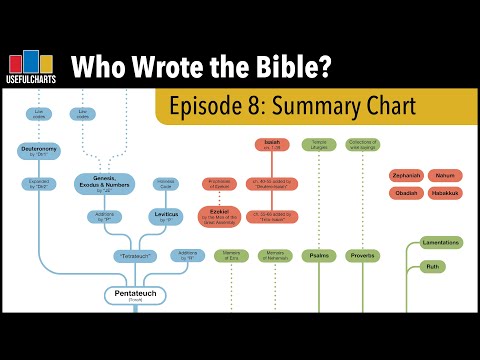 Who Wrote the Bible? Episode 8: Timeline of the Bible's Development ...