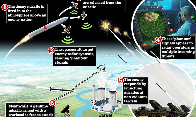 China successfully tests 'phantom space strike' weapon - Giza Community